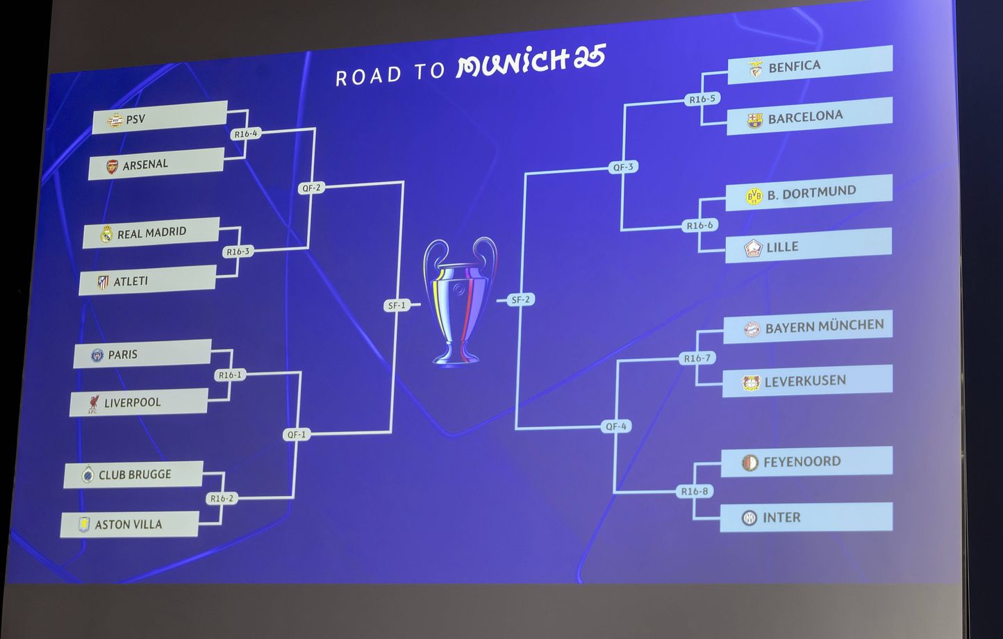 Ligue Des Champions Tout Savoir Sur Les 8es De Finale Matches